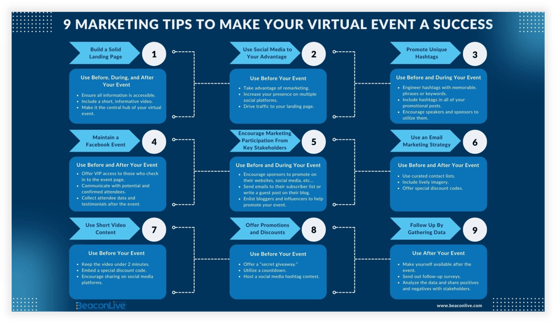 9 Ways To Market Your Virtual Event Beaconlive